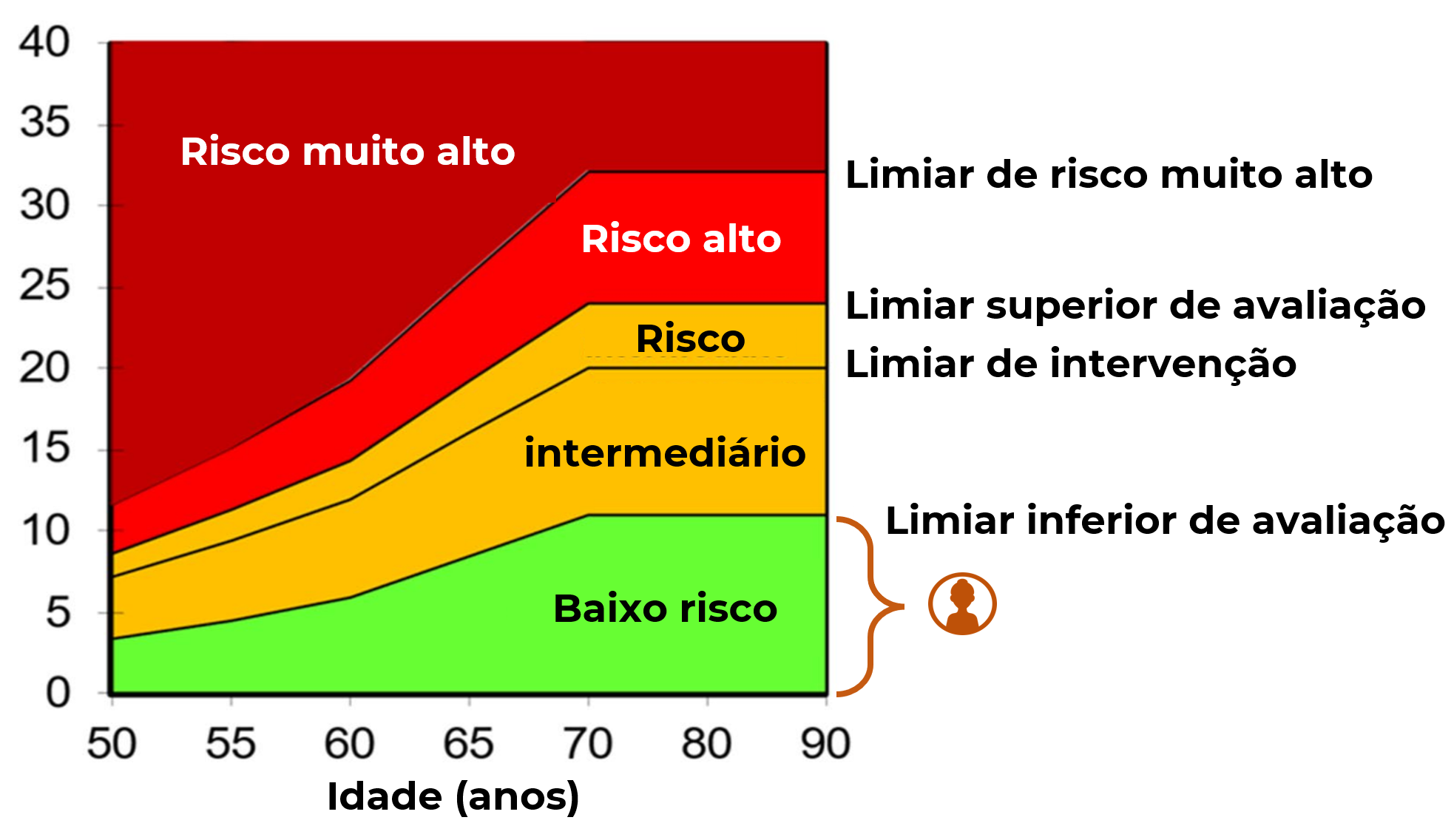 Osteoporose na densitometria é suficiente para decisão terapêutica ...
